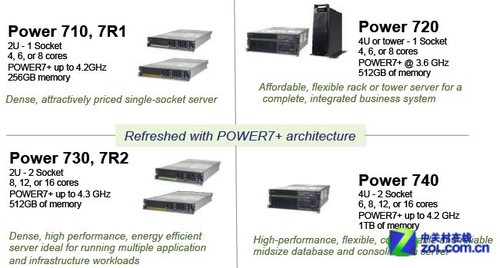 视频讲解：IBM Power Systems 740硬件_IBM服务器_服务器知识学堂-中关村在线