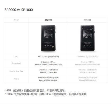 【艾利和A SP2000】报价_参数_图片_论坛_iRiver 艾利和 SP2000艾利和音频播放器报价-ZOL中关村在线