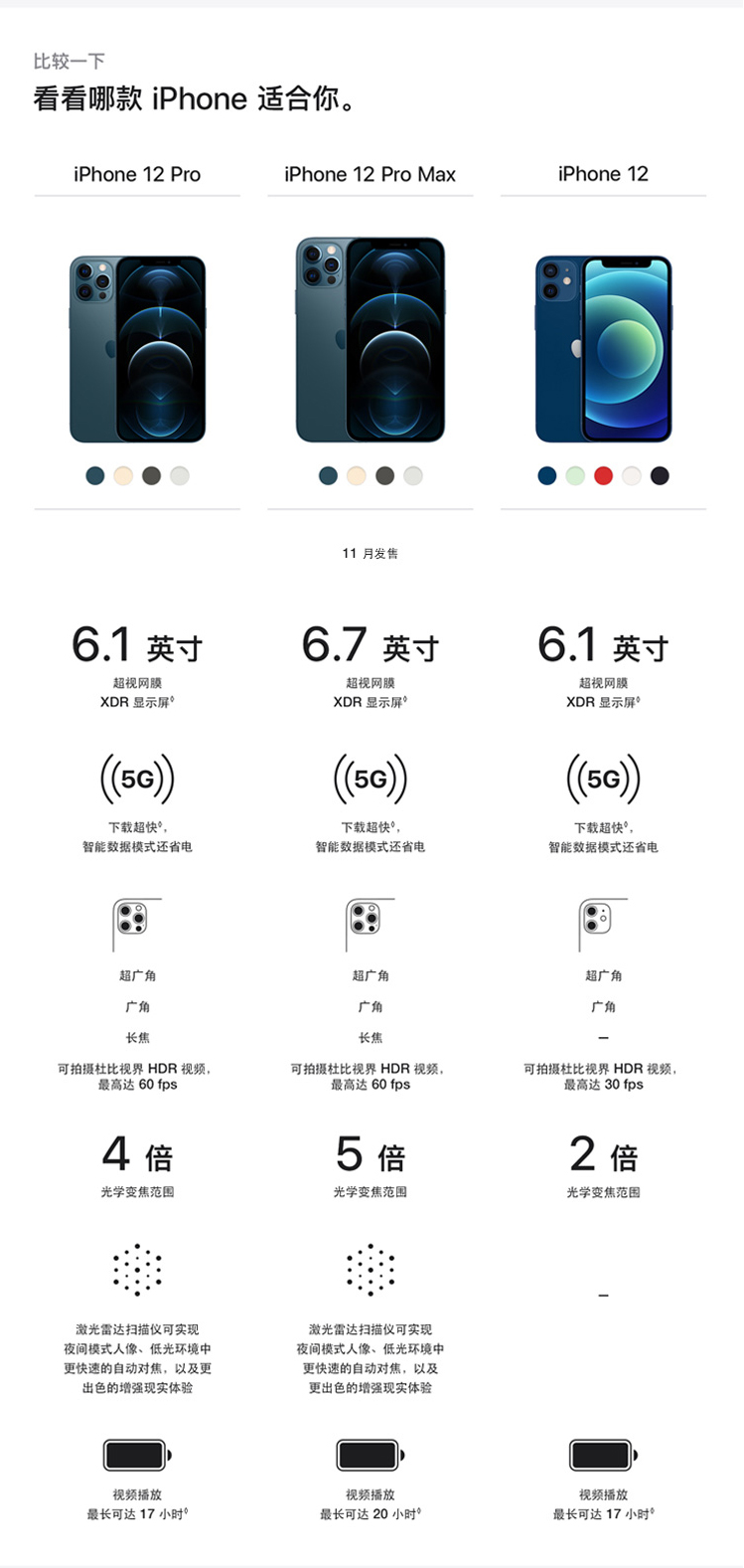 苹果iPhone 12 Pro Max（6GB/128GB/全网通/5G版）评测图解产品亮点-ZOL中关村在线