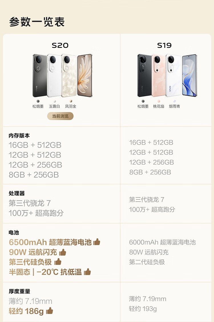 vivo S20(8GB/256GB)评测图解产品亮点-ZOL中关村在线