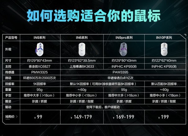 【英菲克IN10】报价_参数_图片_论坛_英菲克 IN10鼠标报价-ZOL中关村在线