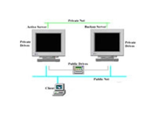 Rose HA V8.0 for Windows北京11000元_Rose HA V8.0 for Windows_软件资讯-中关村在线