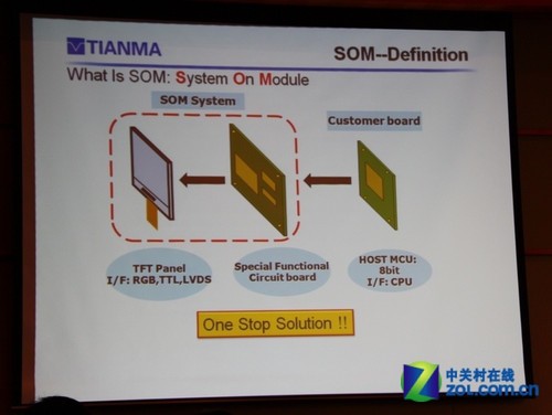 直击天马微电子新产品初次登场发布会_深圳新闻-中关村在线